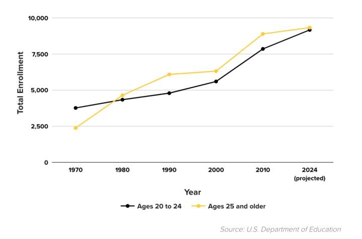 On the Front Lines of Adult Education? We Want to Hear From You! - Abound